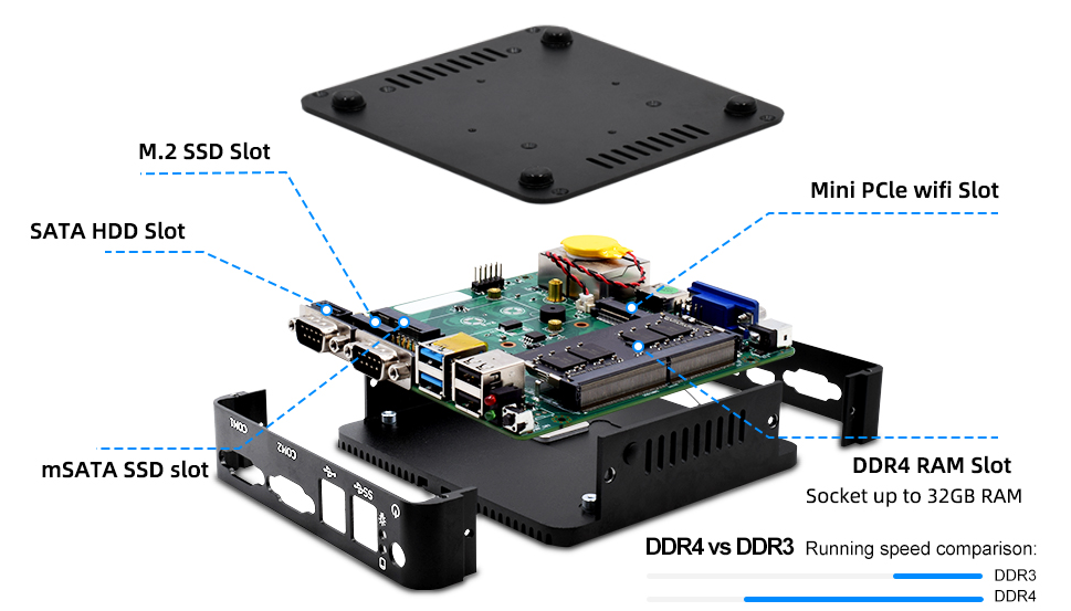 What's Inside a Mini PC? Key Components Explained – bvsipc